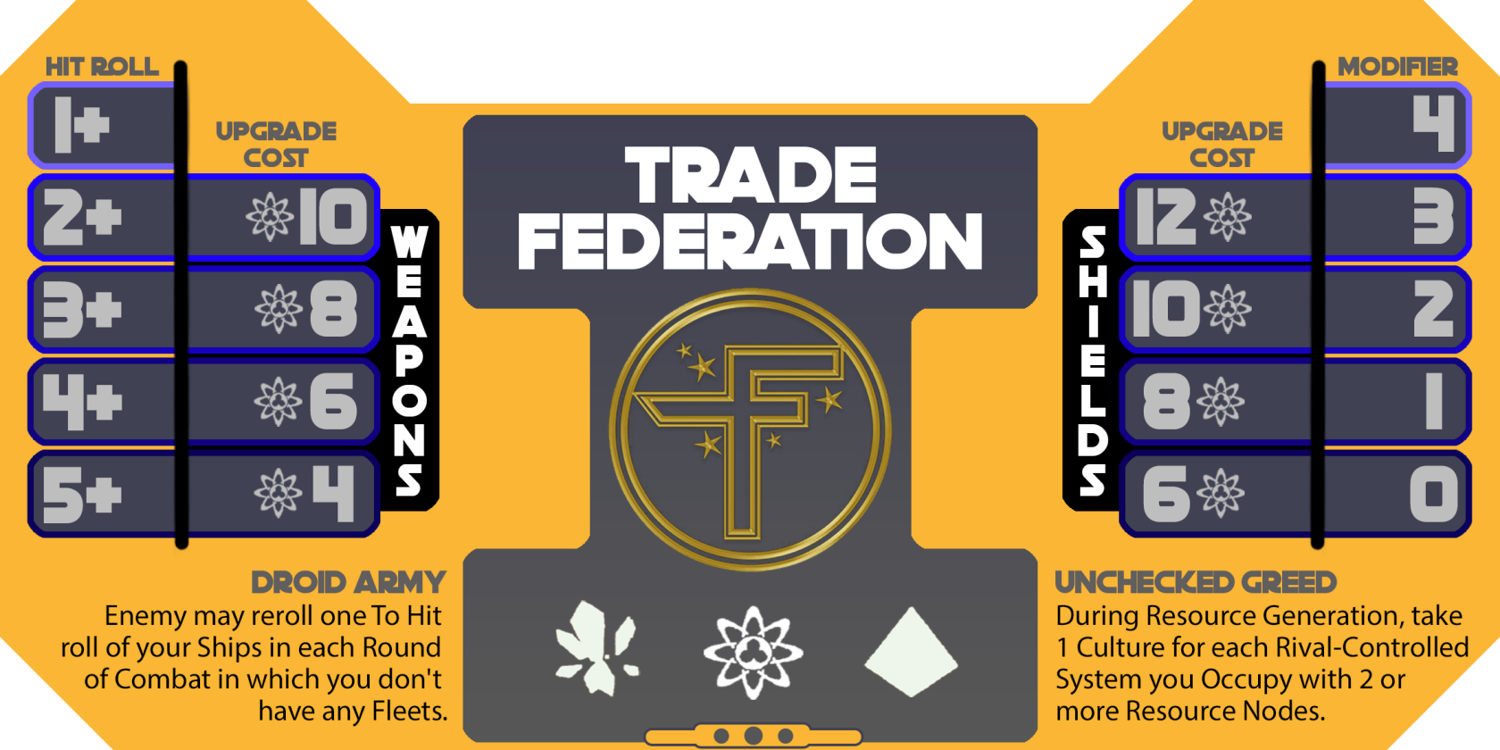 Crossover Series: Trade Federation | Star Trek: Ascendancy